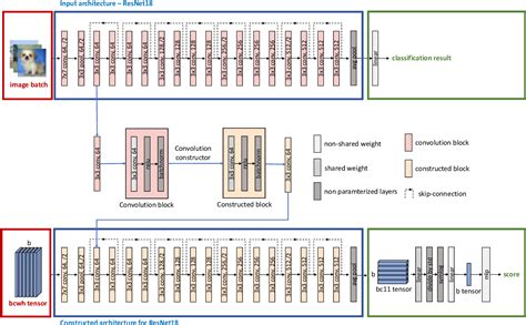 Figure 2 From Efficacy Of Neural Prediction Based Zero Shot Nas