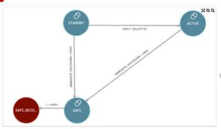 TPS Q Scalable PMIC GUI Warning Message State Machine Power Management Forum Power
