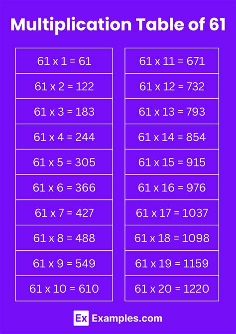 Multiplication Table Of Solved Examples Pdf