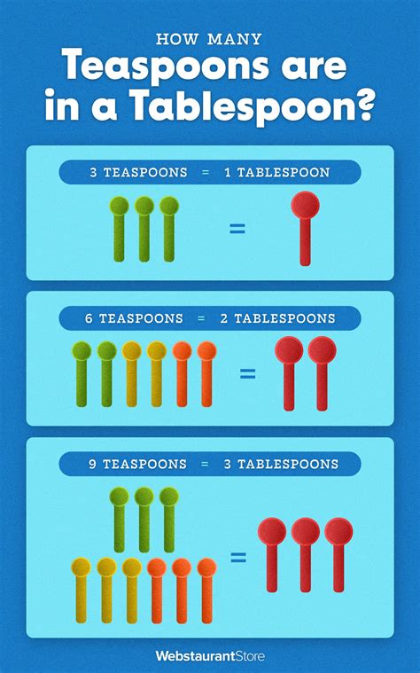 How Many Teaspoons In A Tablespoon