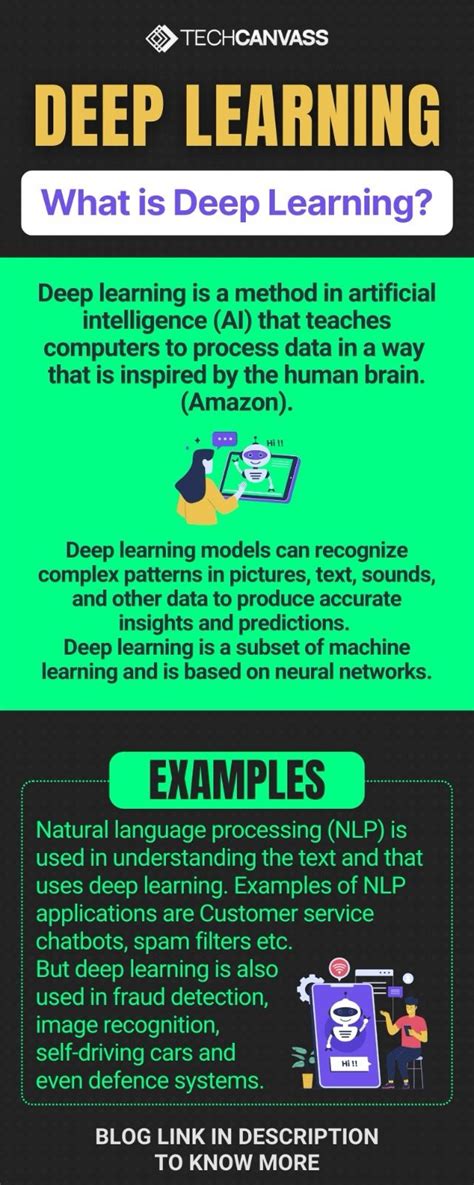 Techcanvass On Linkedin Ai Artificialintelligence Techcanvass