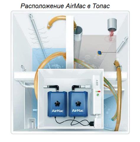 Компрессор AirMac купить по низкой цене в Нижнем Новгороде - ТисГрупп