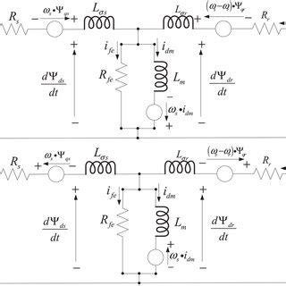The Equivalent Circuit Of Doublyfed Induction Generator Download Scientific Diagram