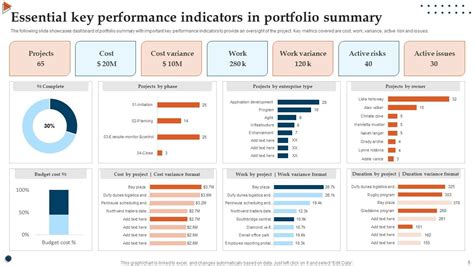 Portfolio Summary Powerpoint Ppt Template Bundles Ppt Example