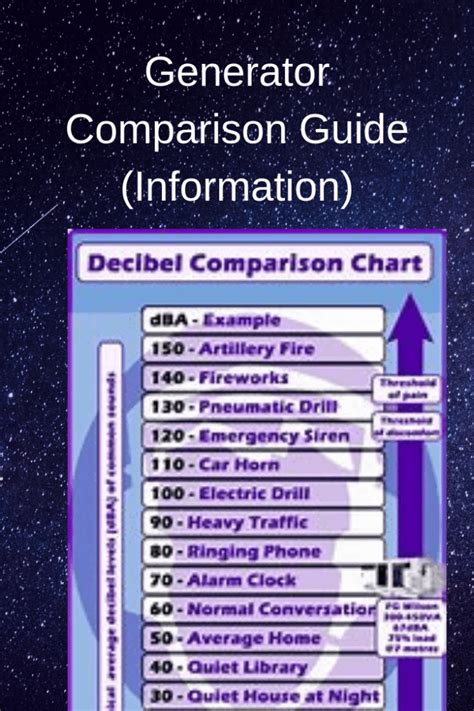 Generator Comparison Guide Information Generators Zone