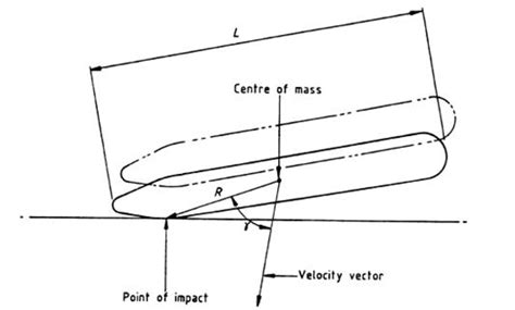 Mooring And Berthing Load Calculation