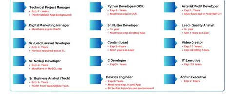 𝐇𝐢𝐫𝐢𝐧𝐠 𝐌𝐮𝐥𝐭𝐢𝐩𝐥𝐞 𝐏𝐨𝐬𝐢𝐭𝐢𝐨𝐧 𝐀𝐡𝐦𝐞𝐝𝐚𝐛𝐚𝐝 Shivani Bhavsar