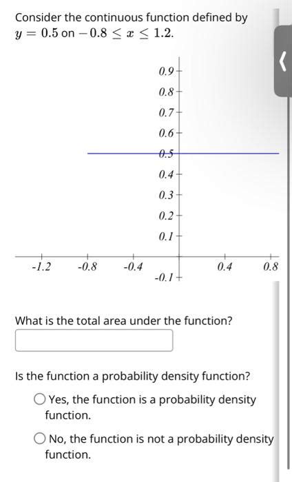 Solved Consider The Continuous Function Defined By Y On Chegg