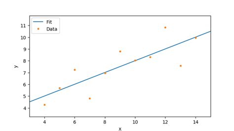 使用 Python 和 Gnu Octave 绘制数据 知乎