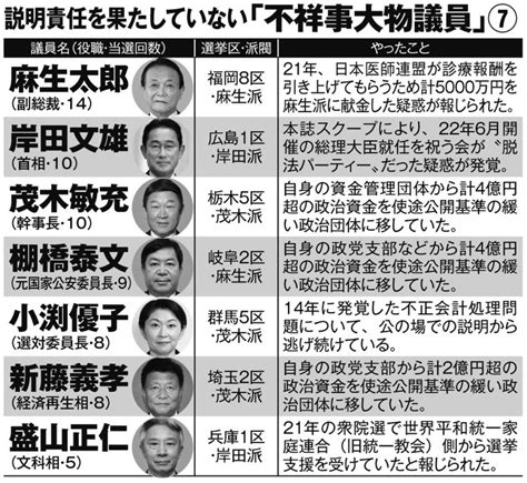 【写真】安倍派幹部の下村博文・元文科相、「党員資格停止1年」処分でも「自民党」のノボリを立て街頭演説 自民地方議員の間では世代交代求める動きも