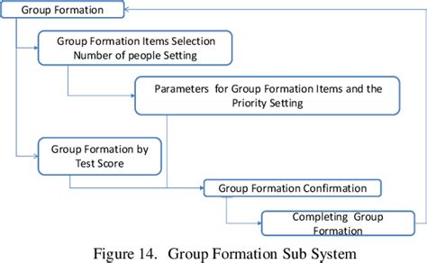 Figure 1 From Development And Evaluation Of Cscl System For Large Classrooms Using Question