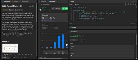 Nishtha Agarwal On Linkedin 100daysofcode 100daysofcode 100dayofcode Java Spiralmatrix