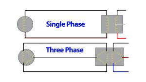 Single Phase Vs Three Phase Power Electrician U