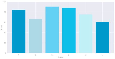 Matplotlib Chart Types Python Plotting Basics Towards Data Science