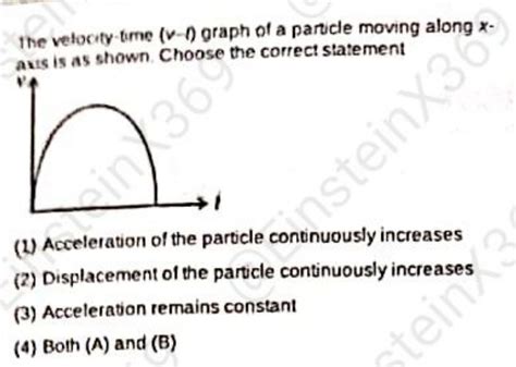 The Velocity Time V−1 Graph Of A Particle Moving Along X Axis Is As S