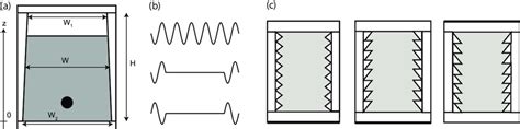 A Experimental Setup B Continuous Vibration Vs Two Types Of
