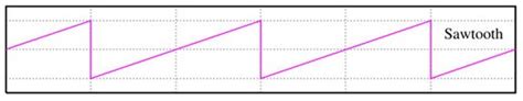 Sawtooth Wave Analog Devices Wiki