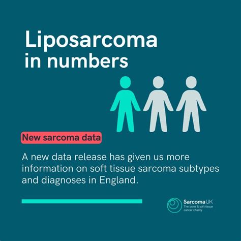 Sarcoma Uk On Linkedin Our New Data Series Will Look At The Subtypes Of Soft Tissue Sarcoma In A…