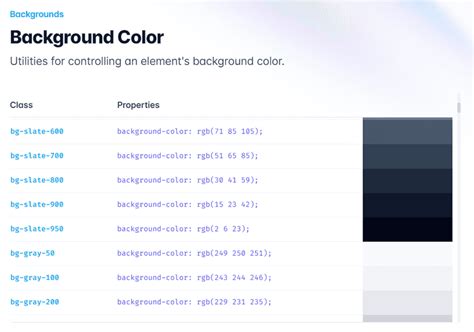 top 30 tailwind css classes every front end developer should know