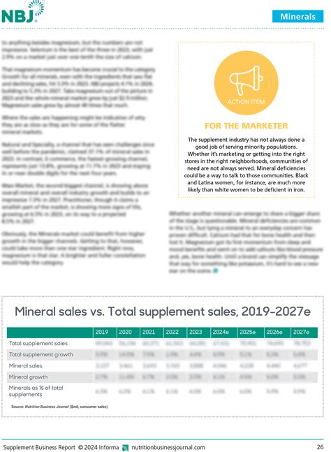 Supplement Business Report 2024 Nutrition Business Journal