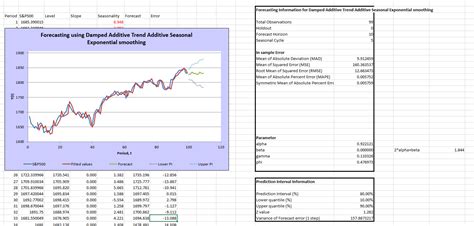 Market Forecasting Algorithm For Forex And Stock Market Trading Market Forecasting Algorithm For Forex And Stock Market Trading