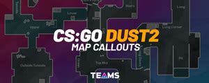 Cs Go Callouts Dust