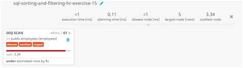 Sql Sorting And Filtering On Hr Find The Employees Who Were Hired