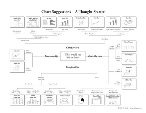 a flowchart cheatsheet wisdom and wonder