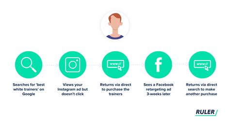 mastering view through attribution tracking your pro guide ruler