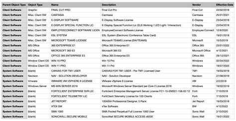 How To Import Multiple Object Types In A Single Import Configuration In