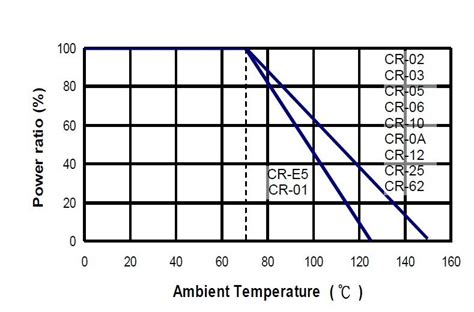 General Purpose Thick Film Resistor Cr Series Tech Company