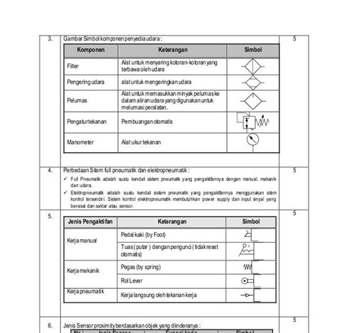 Komponen Elektro Pneumatik Dan Fungsinya Arli Blog