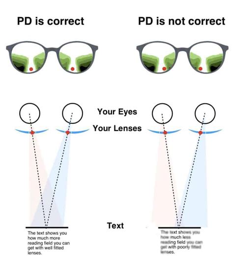 So You Cant Read With Your Progressive Glasses 2 Fixes