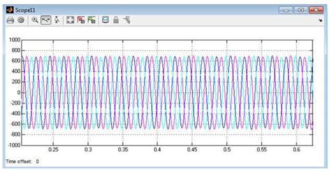 grid balanced voltage using mpc download scientific diagram