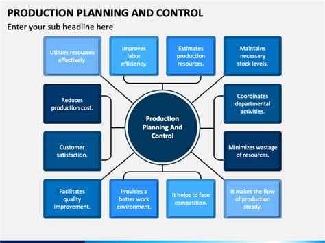 Production Plan