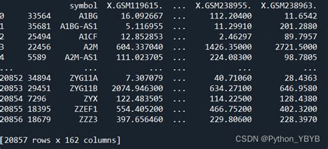 用python进行geo数据挖掘（学习笔记一）：id转换python探针id转geneid Csdn博客