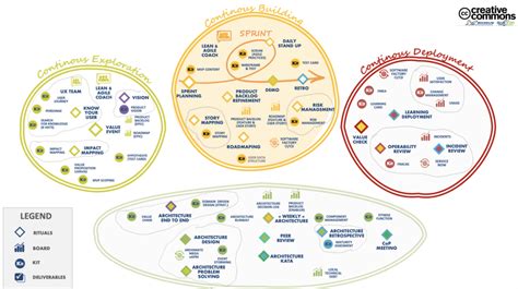 LANDING PAGE Continuous Architecture