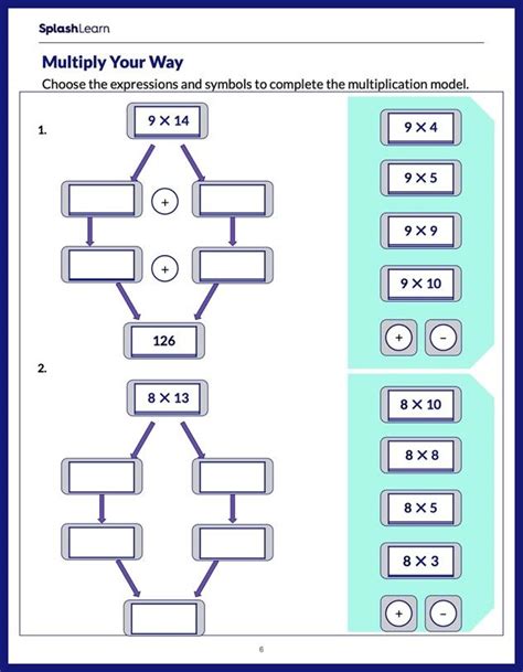 Distributive Property Of Multiplication Models Area Model From