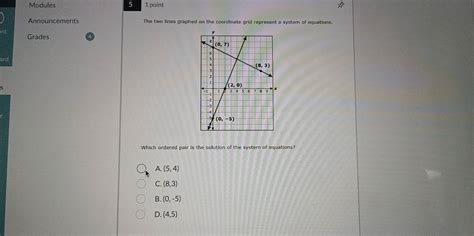 Solved Modules 5 1 Point Announcements The Two Lines Graphed On The Coordinate Grid Represent A