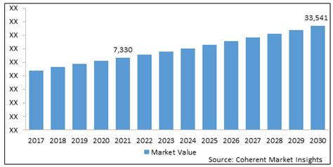 Data Center Accelerator Market Price Size Share And Growth