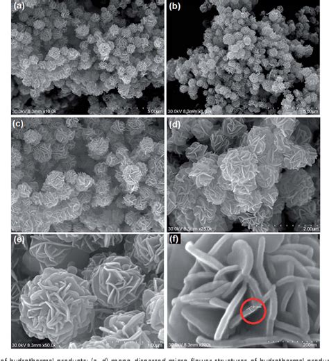 Figure 1 From Synthesis Of Self Assembled Mesoporous 3d In2o3