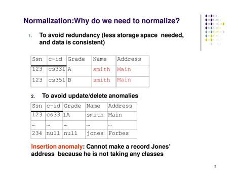 normalization edited by nada alhirabi ppt download