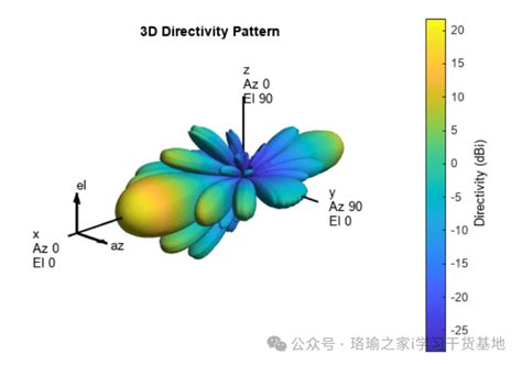 基于matlab在地图上天线阵列波束扫描可视化 知乎