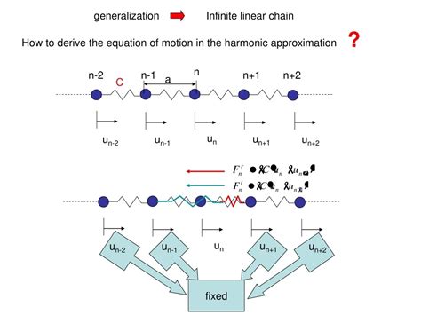 PPT Lattice Dynamics PowerPoint Presentation Free Download ID 9578562