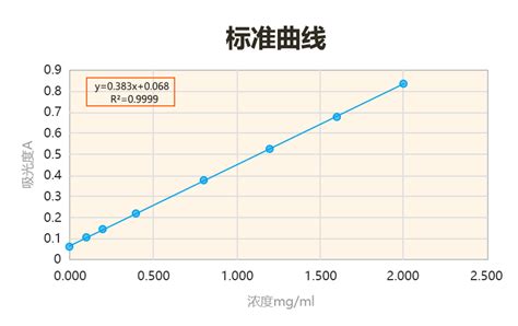 水中氨氮的测定分光光度法 化工仪器网