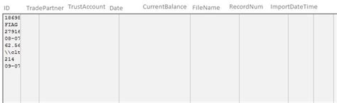 Sql Populate Listbox Using Ado Recordset Stack Overflow