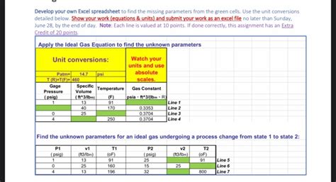 Solved Develop Your Own Excel Spreadsheet To Find The Chegg