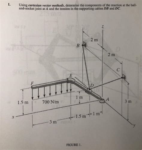 solved i using cartesian vector methods determine the