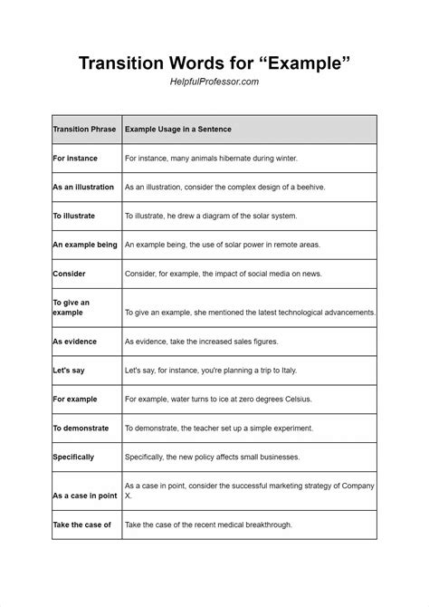 Transition Sentences Examples