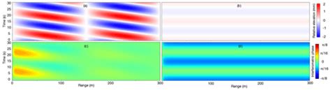 Tc First Observations Of Sea Ice Flexuralgravity Waves With Ground Based Radar Interferometry